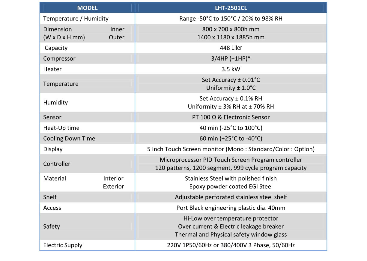 √ Jual Temperature & Humidity Chamber LHT-2501CL Labtech Korea | Jual ...