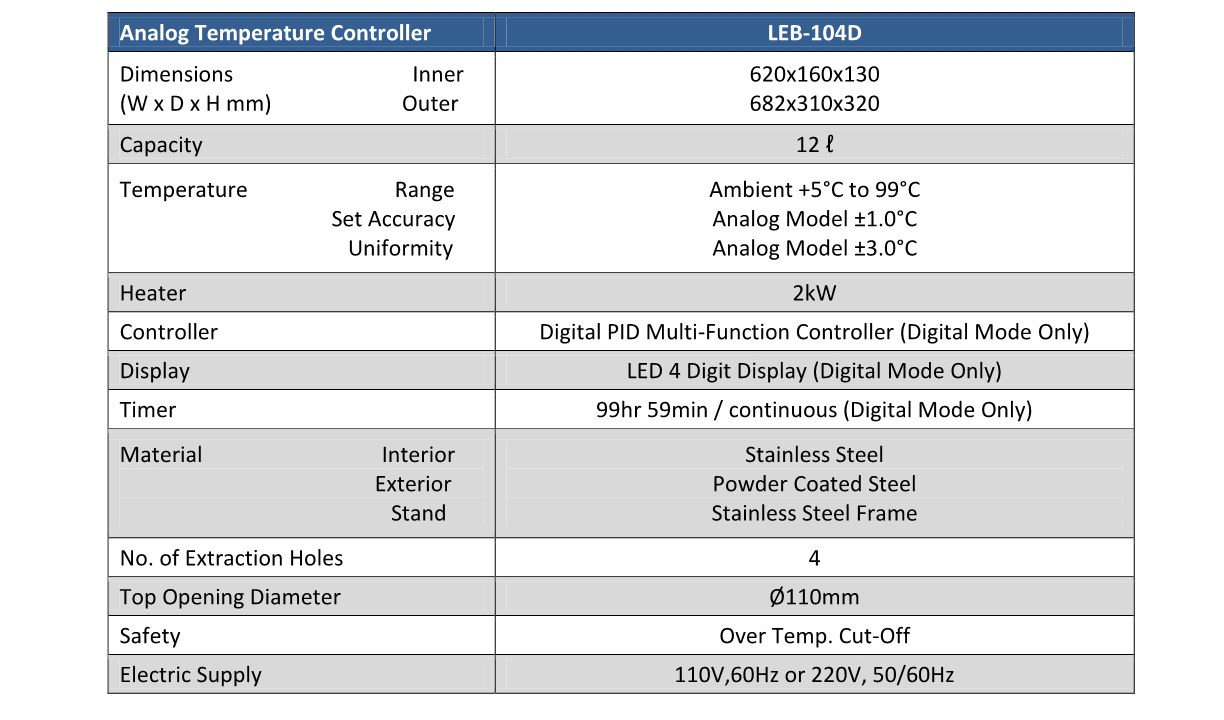 √ Jual Extraction (COD) Water Bath LEB-104D | TRIAS NATHOMI CHEMINDO ...