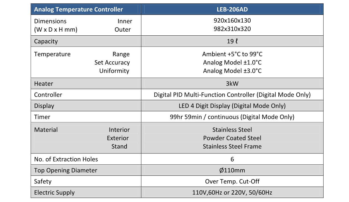 √ Jual Extraction (COD) Water Bath LEB-206A Labtech Korea | TRIAS ...