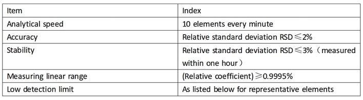 Inductively Coupled Plasma Atomic Emission Spectrometer | TRIAS NATHOMI ...