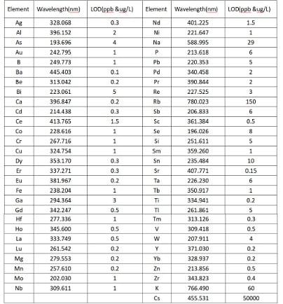 Inductively Coupled Plasma Atomic Emission Spectrometer | TRIAS NATHOMI ...