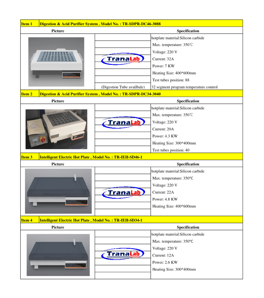 Digestion Hotplate | TRIAS NATHOMI CHEMINDO Supplier dan Services Alat ...