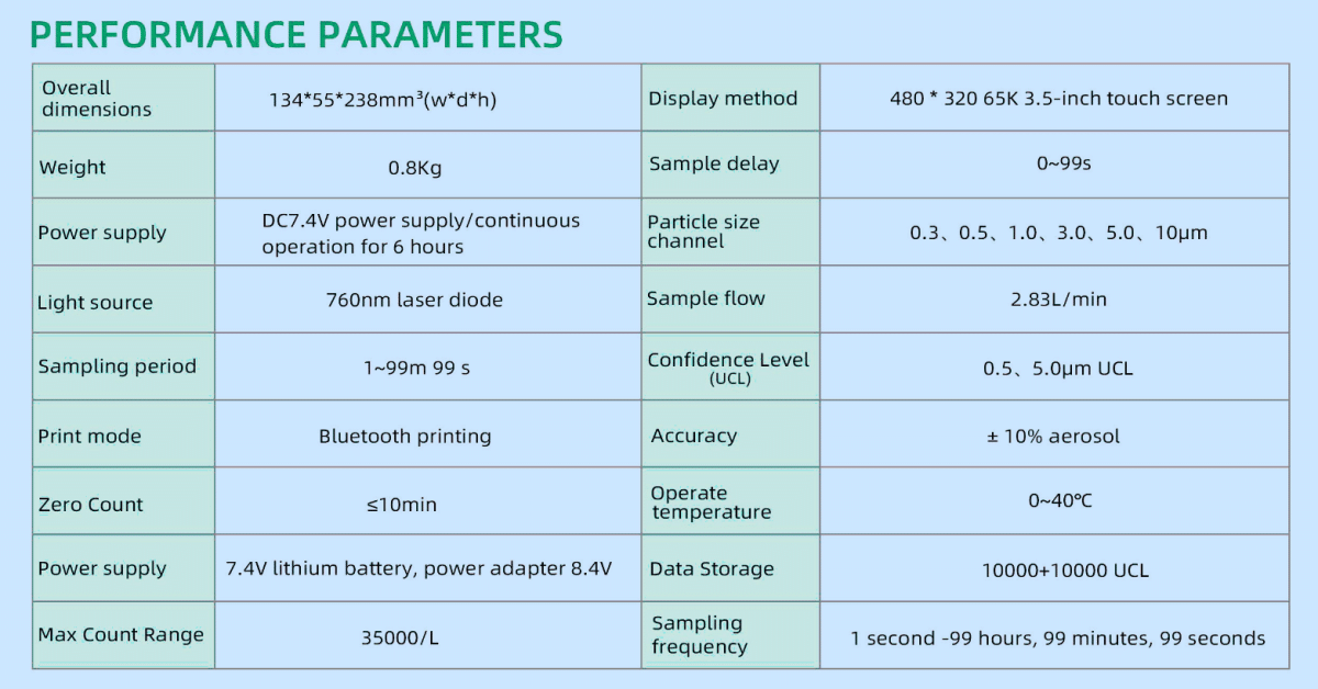Portable Particle Counter | TRIAS NATHOMI CHEMINDO Supplier dan ...